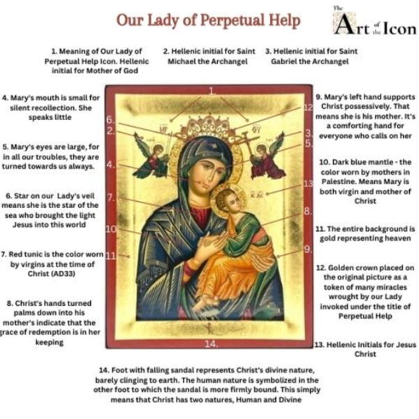 Iconography: The Meanings and Symbolism Within Our Ancient Faith Icons ...